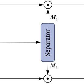 The Schematic Diagram Of D Convolution Ast Indicates The Download Scientific Diagram