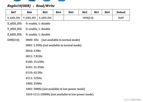Mm32f3273g8p火龙果开发板mindsdk开发教程11 获取msa311加速器的xyz轴数据 Csdn博客