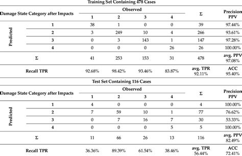 confusion matrix for the svm classifier accuracy of classification