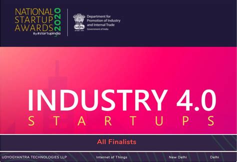 ankur jain on linkedin startupindia iiot iot internetofthings