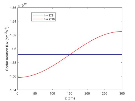 predictor corrector flux solutions at consecutive time points
