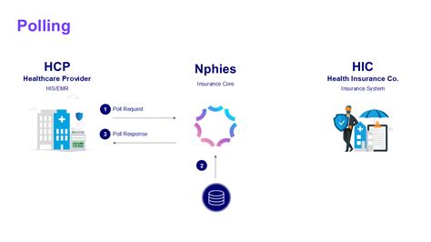 Polling Healthcare Financial Services Ig Edition 1 V030