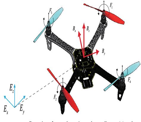 Figure 1 From Finite Time Rapid Global Sliding Mode Control For Quadrotor Trajectory Tracking
