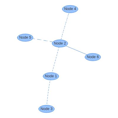Vis Network Examples