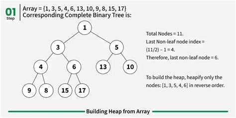Array Heap Structure