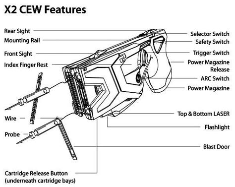 X2 Taser Diagram