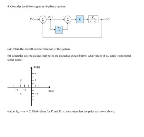 Solved 4 Consider The Following Unity Feedback System Et