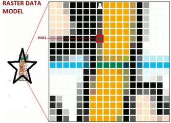 DATA MODELS In GIS Remote Sensing GIS And GPS