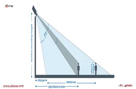 ارتفاع استاندارد برای نصب دوربین مداربسته چقدر است؟ مرجع اطلاعات
