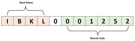 Ifsc Code Of Federal Bank Neo Banking Jupiter Fdrl0007778