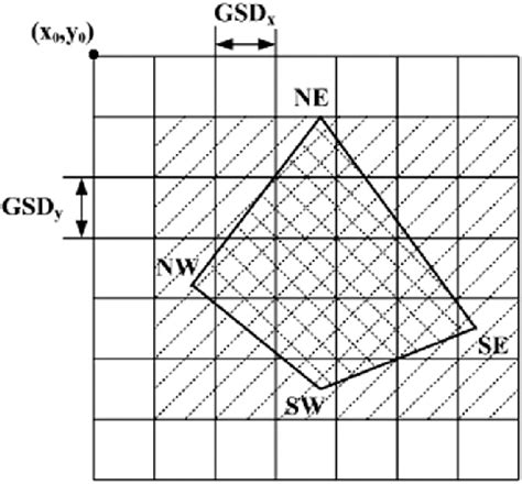 The Relationship Between The Input And Output Pixels Download Scientific Diagram