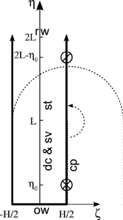 Cochlear Geometry Rw Round Window Ow Oval Window Cp Cochlear Download Scientific