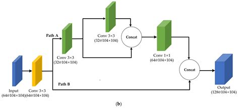 Agriculture Free Full Text Design And Experiment Of A Broken Corn