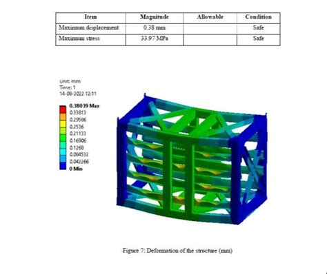 Finite Element Analysis Services Fea At ₹ 1200hour In New Delhi
