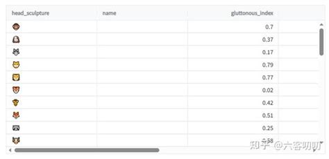 AgGrid 数据表格Ⅱ 知乎