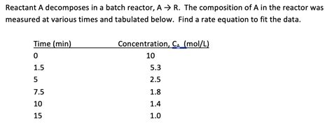 solved reactant a decomposes in a batch reactor a → r the