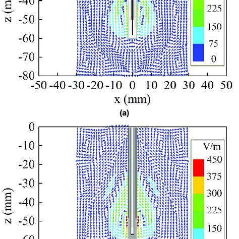 Simulated Electric Field Direction And Intensity For Two Structures