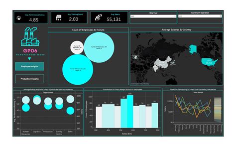 Github Tahascommit Tableau Manufacturing And Employee Analysis This Tableau Project Offers A