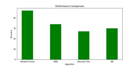 image classification using machine learning analytics vidhya