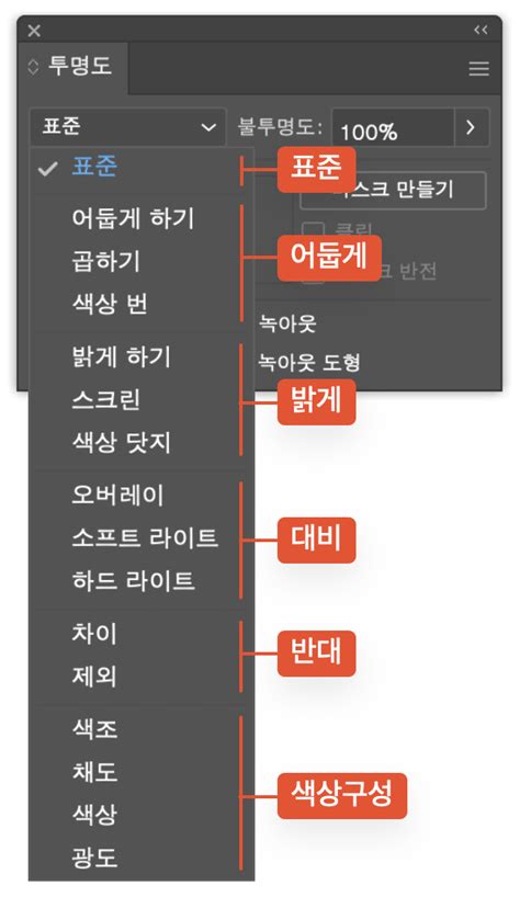 Adobe 일러스트레이터 투명도 패널의 혼합모드와 불투명도 및 마스크 녹아웃