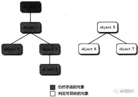 万字详解JVM让你一文吃透 知乎