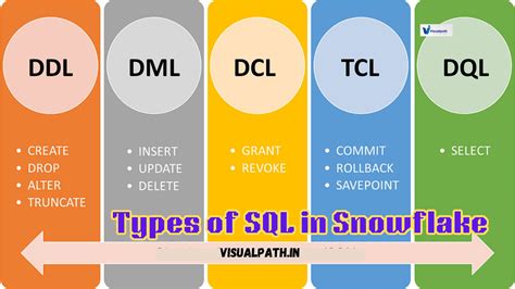 Snowflake What Are Aggregation Functions In Sql Best Software Training Institute In