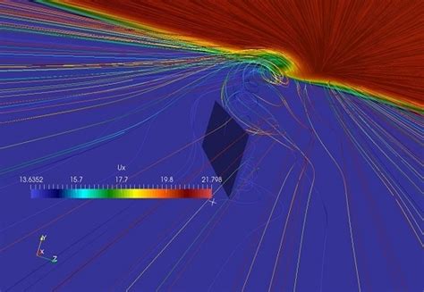 Applied Sciences Free Full Text Computational Modelling Of Rectangular Sub Boundary Layer
