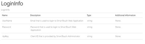 c documentation of a class property is returned as null when