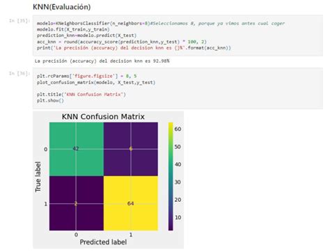 Do Machine Learning Data Science Project In Python By Alvarosamper