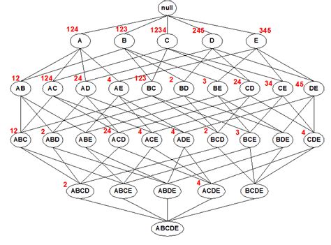 solved given the following lattice that represents all