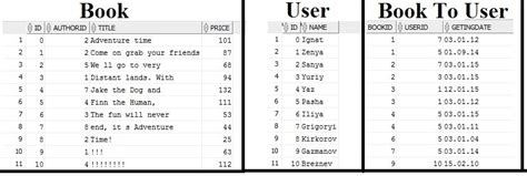 Oracle Sql Unite And Sum After Join Stack Overflow