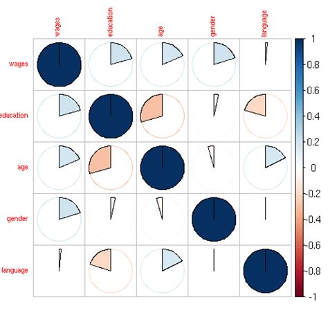 Source Code For MLR Model And Clustering Techniques In R S Logix