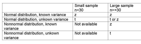 How To Use T Table Decoration Examples