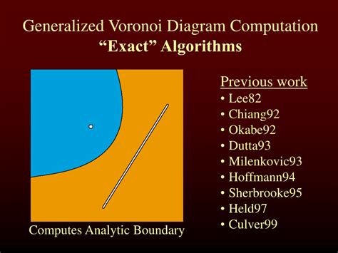 Ppt Fast Computation Of Generalized Voronoi Diagrams Using Graphics Hardware Powerpoint