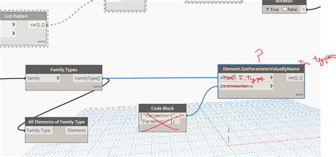 Finding Duplicated Types Dynamo