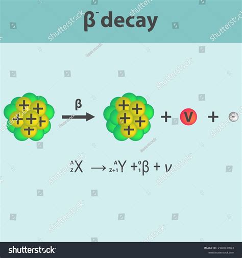 Beta Positive Decay Equation Beta Positive Decay Equation
