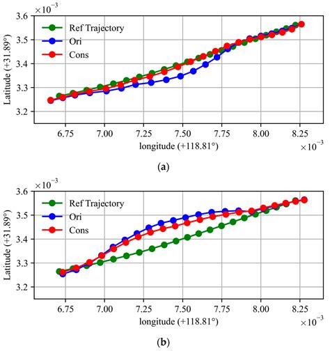 Improving Smartphone Gnss Positioning Accuracy Using Inequality Constraints