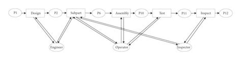 Cpn Model For The Whole Process Download Scientific Diagram