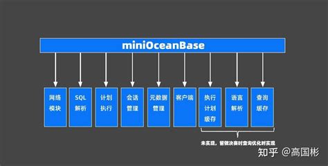 Oceanbase数据库大赛初赛miniob赛题攻略 知乎