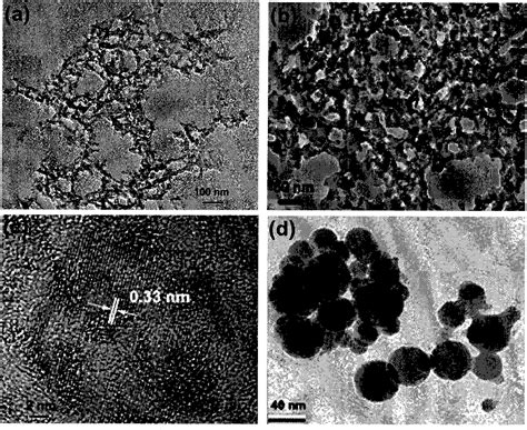 Carbon Nano Particle Preparation Method Eureka Patsnap