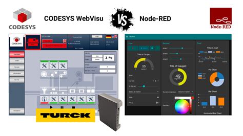 Node Red Or Codesys Webvisu