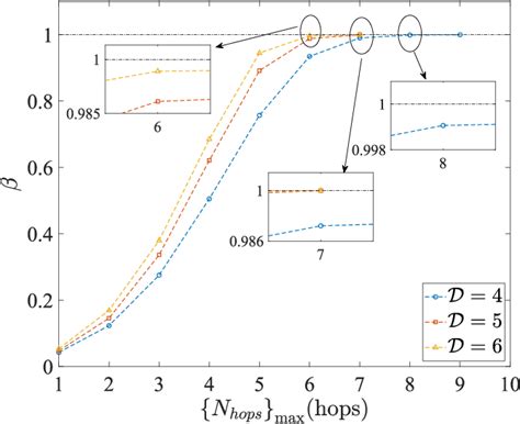 Figure 6 From Queuing Delay Analysis For Wavelength Routing Optical