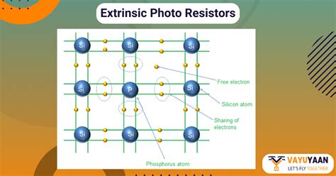 What Is LDR Sensor Vayuyaan