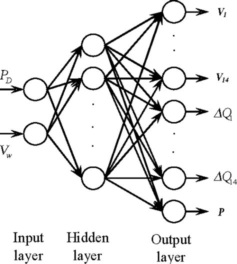 Figure 2 From Genetic Algorithms For Optimal Reactive Power