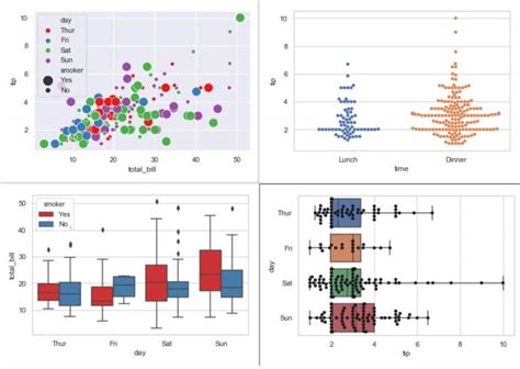 Data Visualization AI ML Analytics