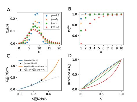 Analytical calculations of K D ξ and related relations given specific Download Scientific