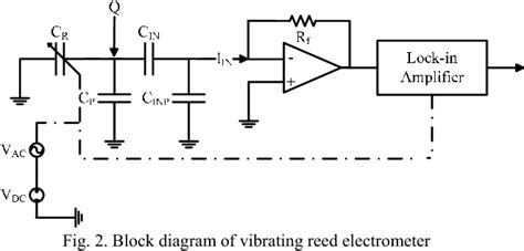 figure 2 from design of mems electrometer for highly sensitive charge