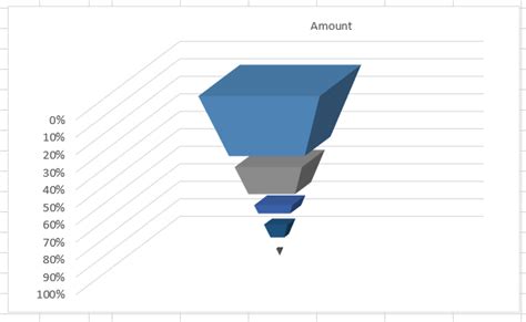 3D Sales Funnel Pipeline Chart With Spaces Hidden Pre Labels Excel
