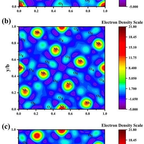 Two Dimensional Electron Density Plots For Ba4bi2fe2nb8o30 Compound In
