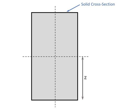 Section Modulus Formulas For Different Shapes 2025 Structural Basics